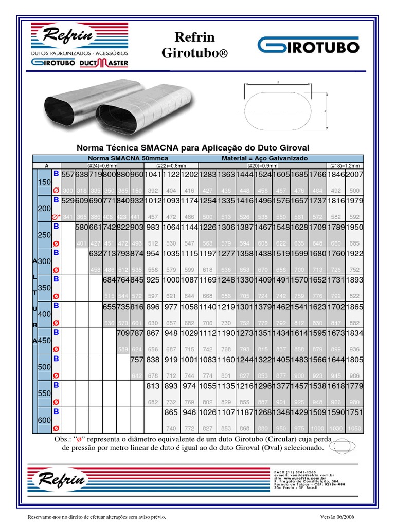 Tabela de Duto Giroval x Circular