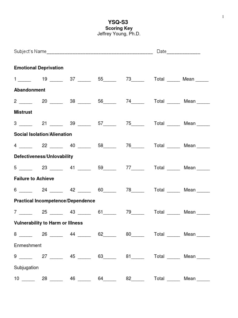 YSQ S3 Scoring Sheet Finala | Applied Psychology | Psychotherapy