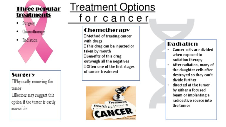 Cancer Treatment Poster - Science | PDF