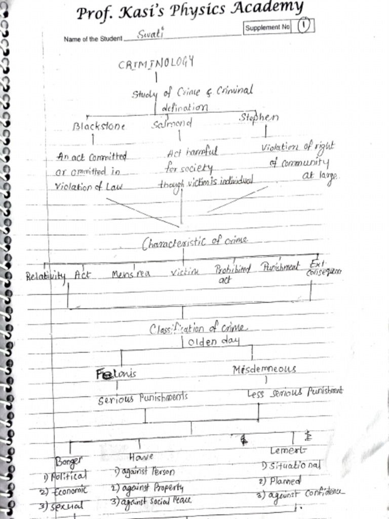 Criminology Notes | PDF