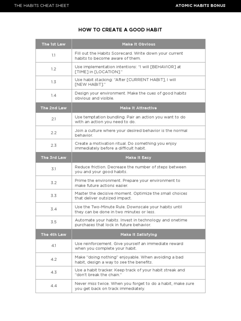 Habits Cheat Sheet | PDF | Habits | Psychological Theories