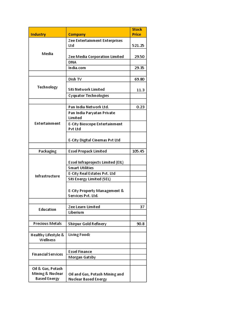 Essel Group Financials | PDF