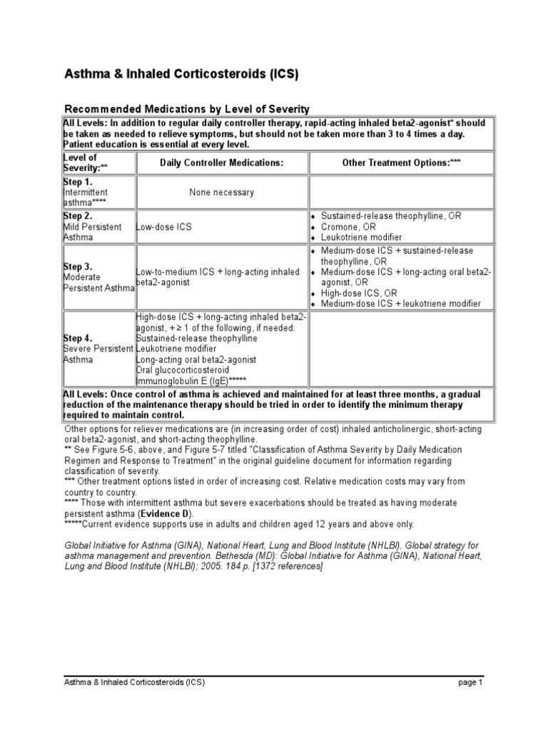 Asthma & Inhaled Corticosteroids (ICS) : Recommended Medications by ...