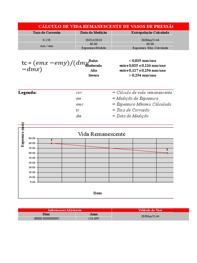 Cálculo de Vida Remanescente (Version 1) | PDF | Clima | Natureza