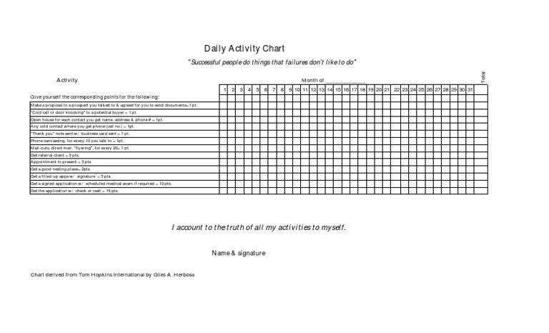 Daily Activity Points Tracking Chart | PDF