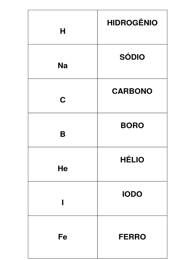 Jogo Da Memória/ Elementos Químicos | PDF