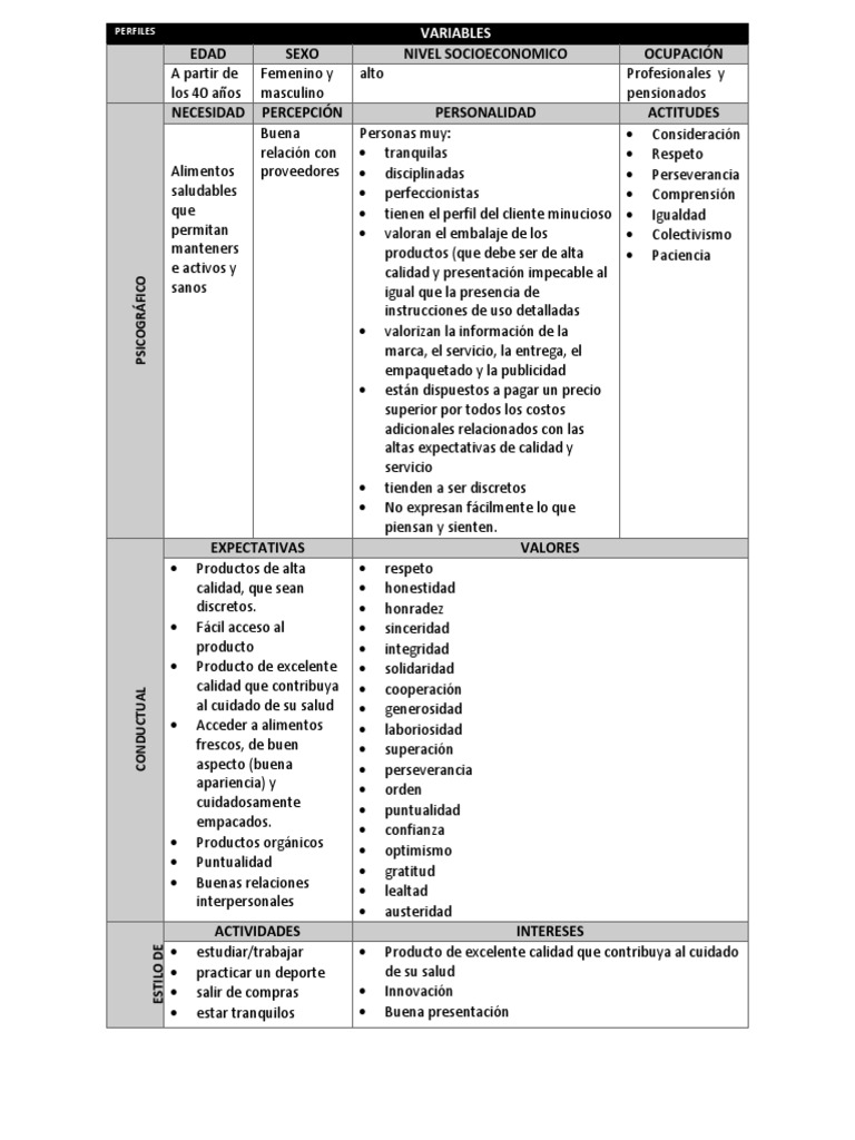 Taller 5 Perfil Del Cliente - Segmentación | PDF | Cliente | Business