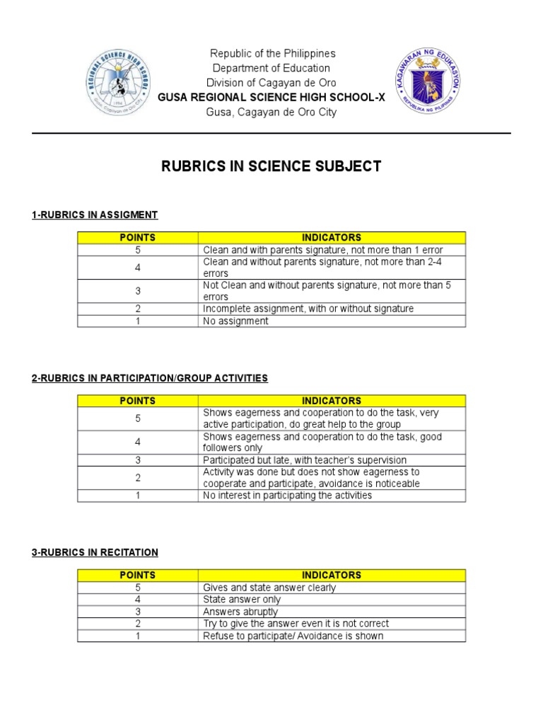 Rubrics in Science Subject: Gusa Regional Science High School-X | PDF