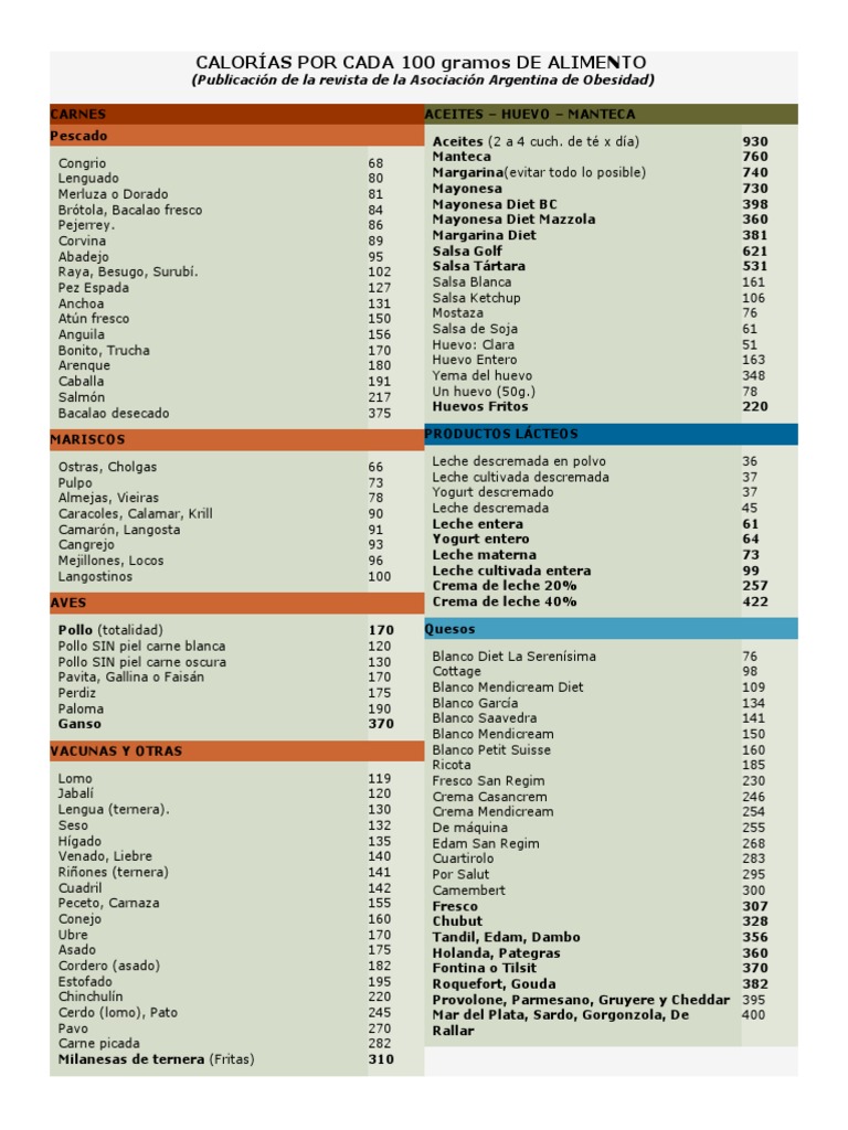 Tabla de Calorías Por Cada 100 Gramos de Alimento Asoc Arg de Ob ...