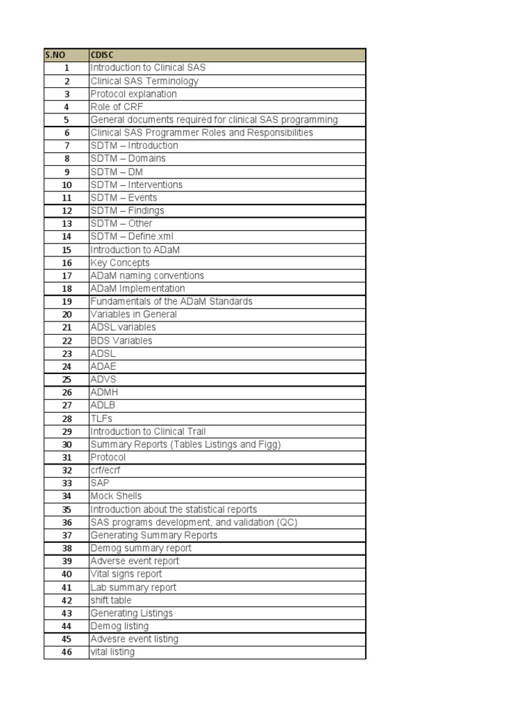 Clinical SAS Programming Guide | PDF | Teaching Methods & Materials ...