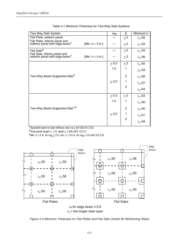 Minimum Thickness for Slab Systems | PDF | Beam (Structure) | Composite ...
