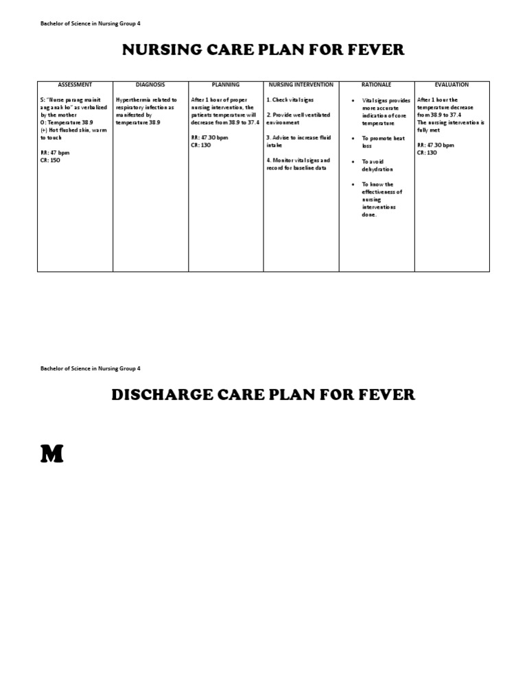 Nursing Care Plan for Fever: Assessment, Diagnosis, Planning ...