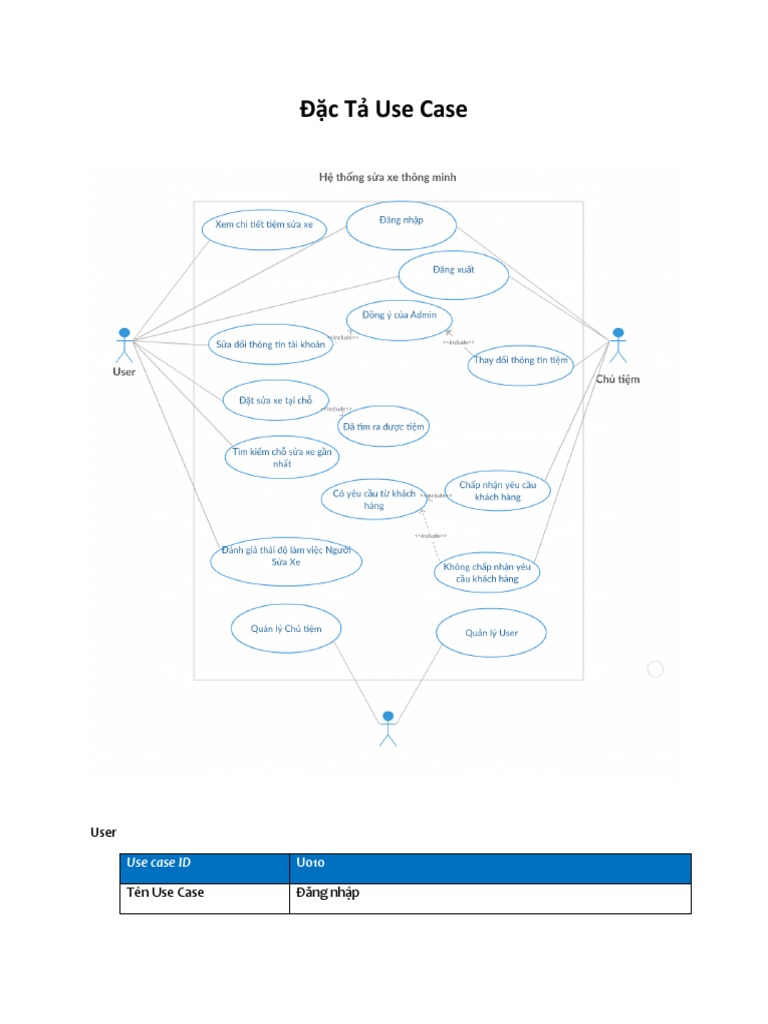 Dac Ta Use Case | PDF
