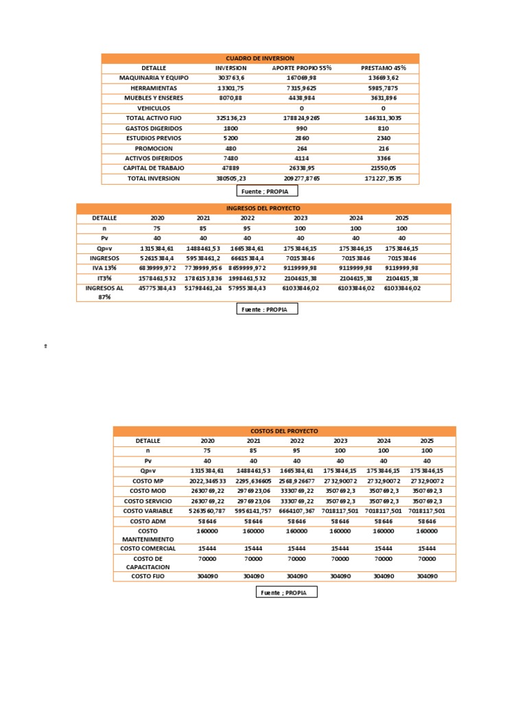 Cuadro de Inversion | Descargar gratis PDF | Amortización (Negocio) | Economía monetaria