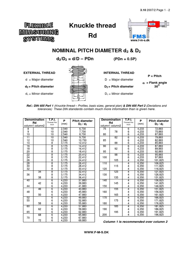 Knuckle Thread RD: Nominal Pitch Diameter D & D | PDF | Tools | Cutting ...