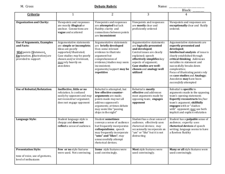 Debate Rubric | PDF | Argument | Analogy