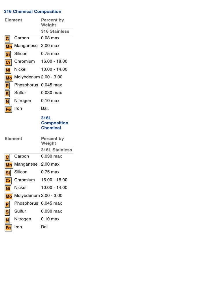 316 Chemical Composition | PDF