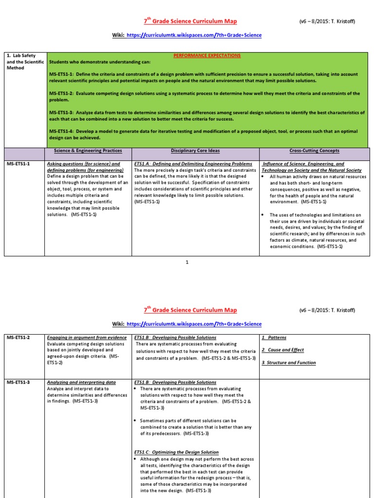 7th Grade Science Curriculum Map | PDF | Cellular Respiration | Cell ...