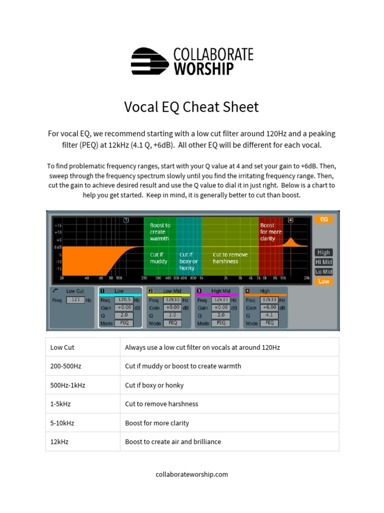 Vocal Eq Cheat Sheet | PDF | Equalization (Audio) | Audio Electronics