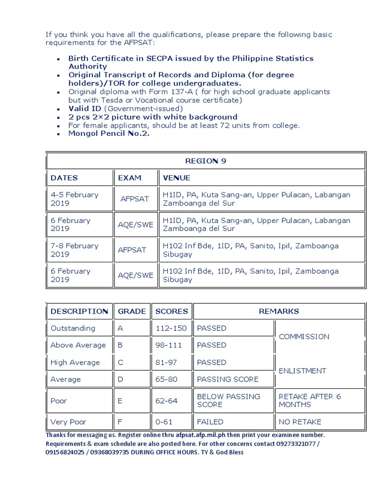 Afpsat Requirements | PDF | Diploma | Educational Stages