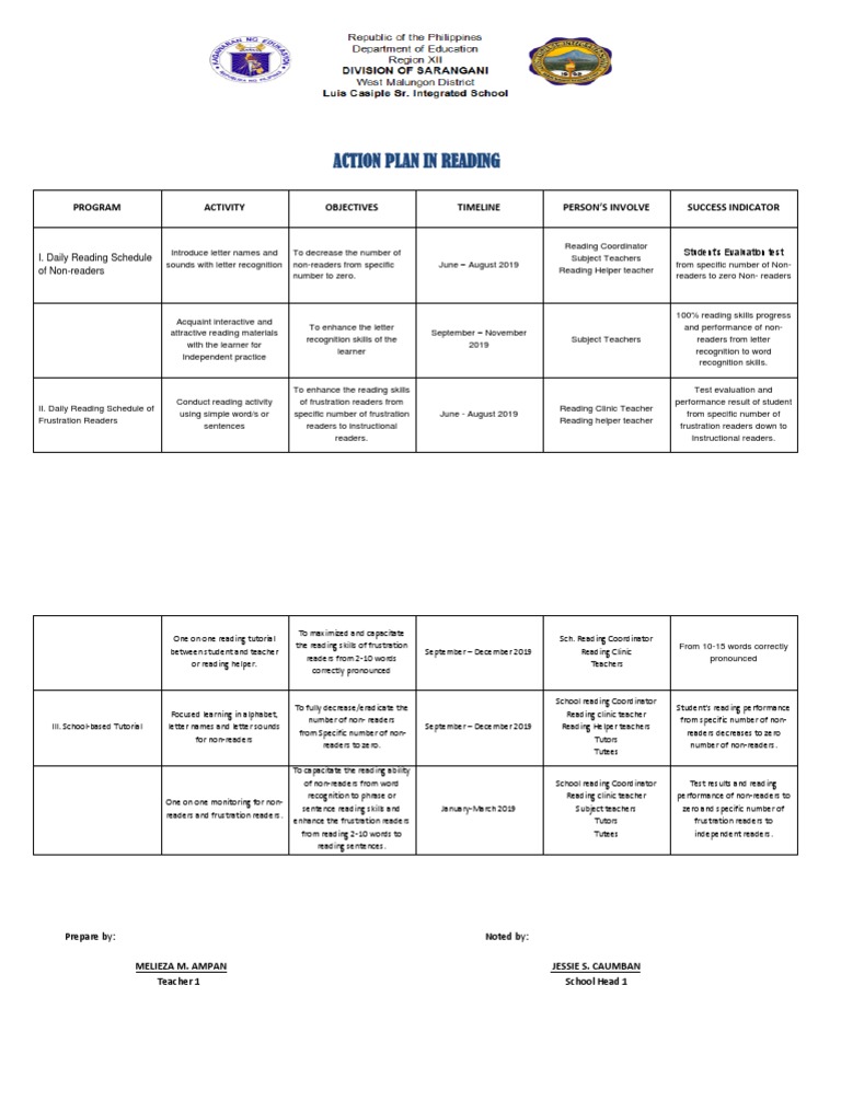 Action Plan in Reading: Program Activity Objectives Timeline Person'S ...