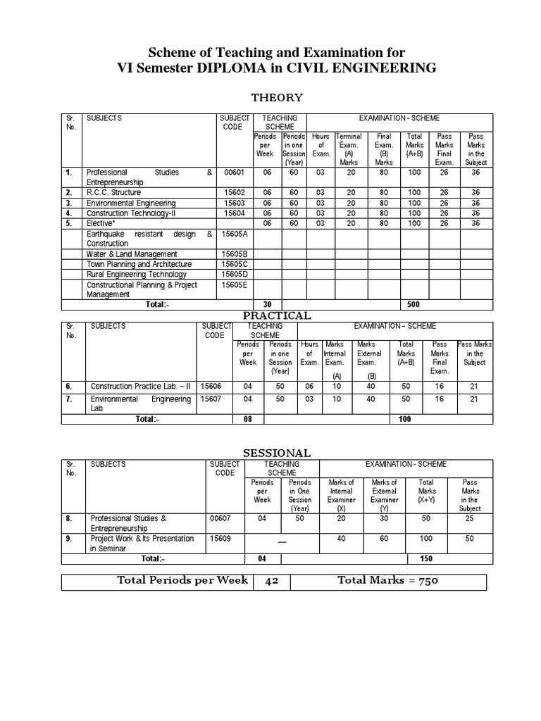 Scheme of Teaching and Examination For Vi Semester Diploma in Civil Engineering | PDF | Sewage ...