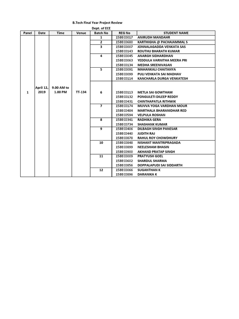 B.tech. Final Year Project Review Schedule | PDF | Sikhism