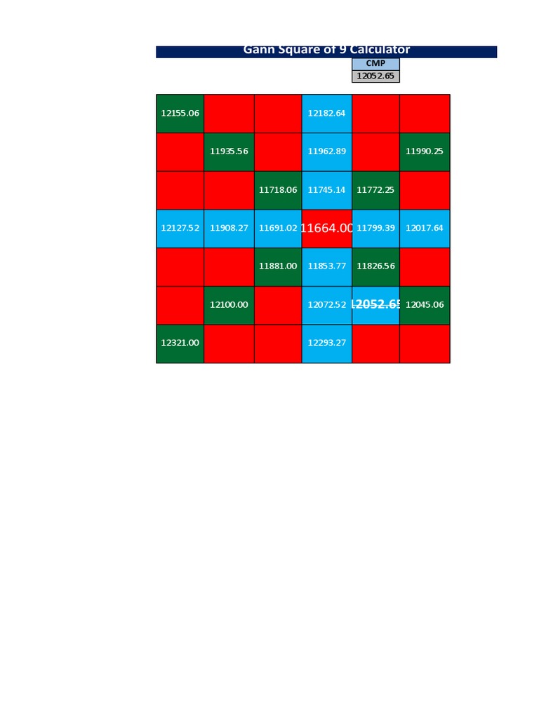 Gann Square of 9 Calculator | PDF