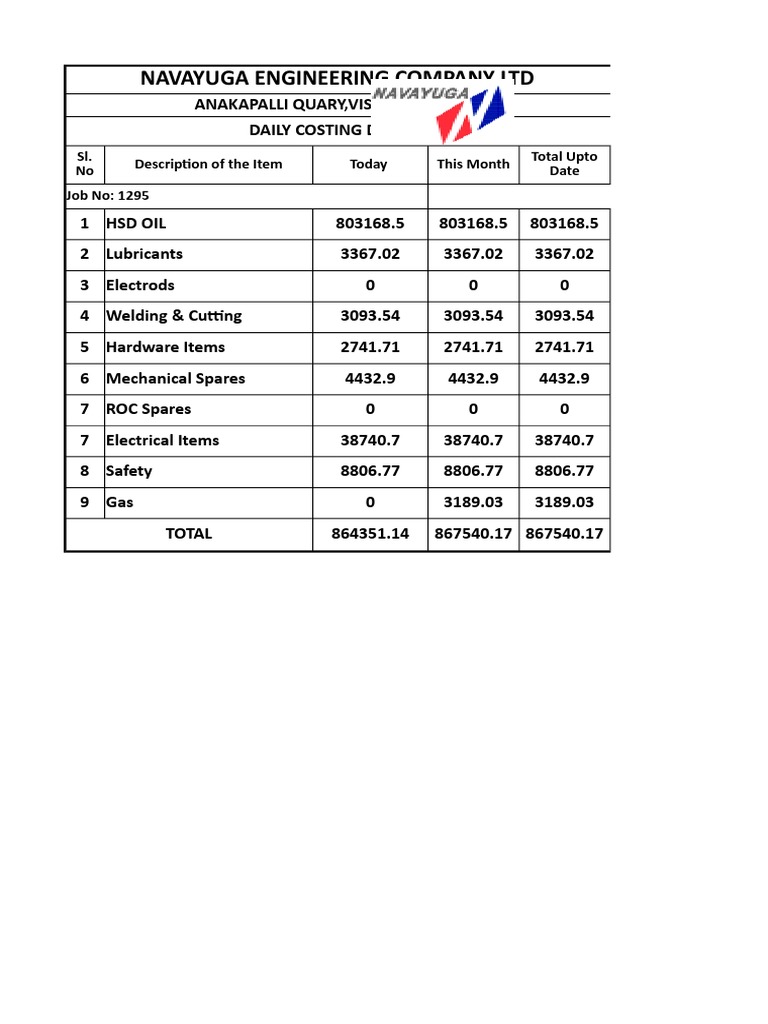 Navayuga Engineering Company LTD | PDF