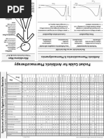 Broad-Spectrum Antibiotics List | PDF | Antibiotics | Biocides