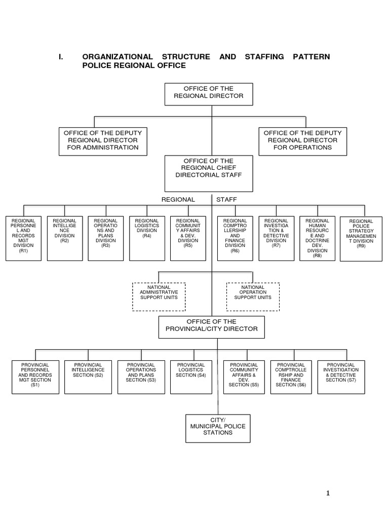 1 PNP Regional Office Org. Structure | PDF | Business