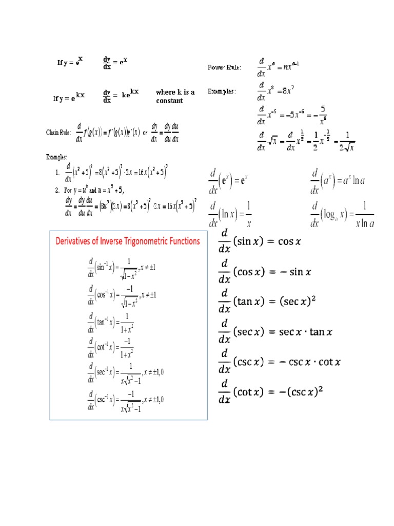 Printable Derivative Cheat Sheet | PDF