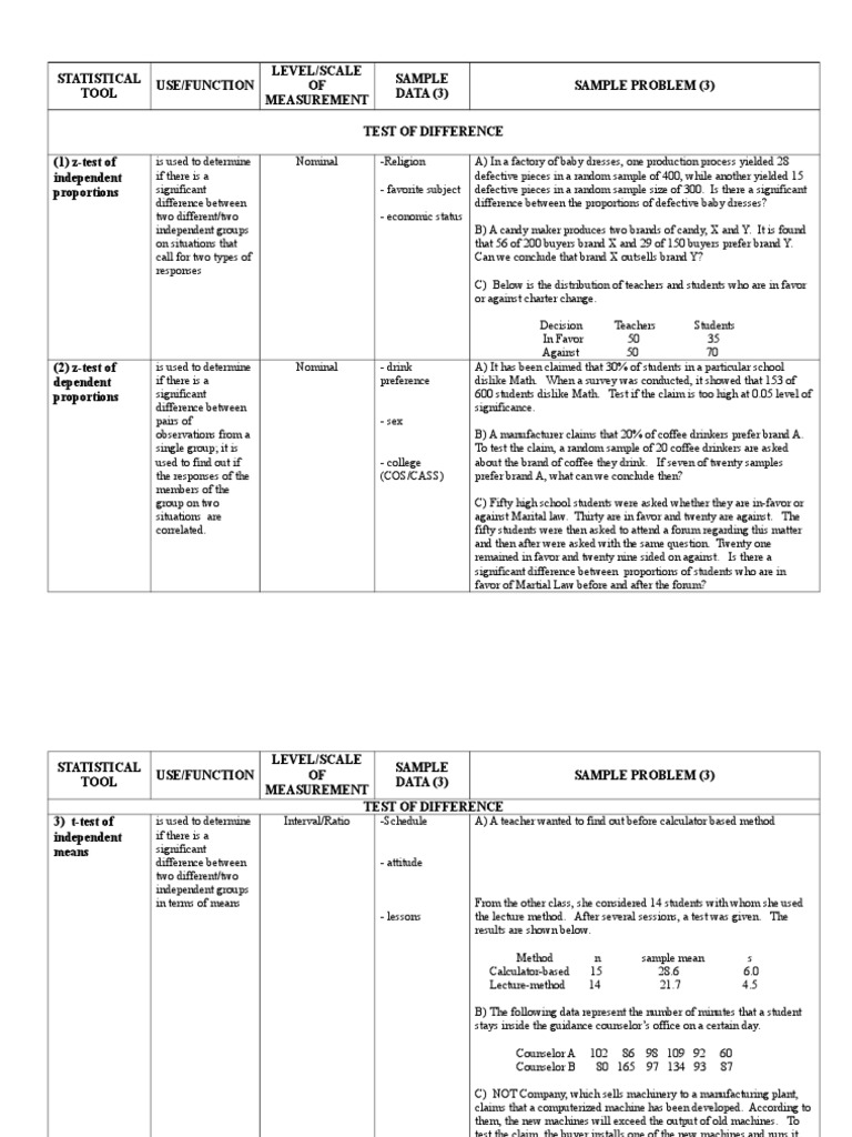 Statistical Tools | PDF | Analysis Of Variance | Correlation And Dependence