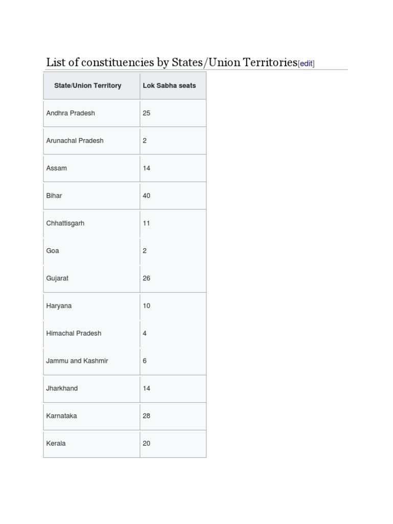 List of Constituencies by States | PDF