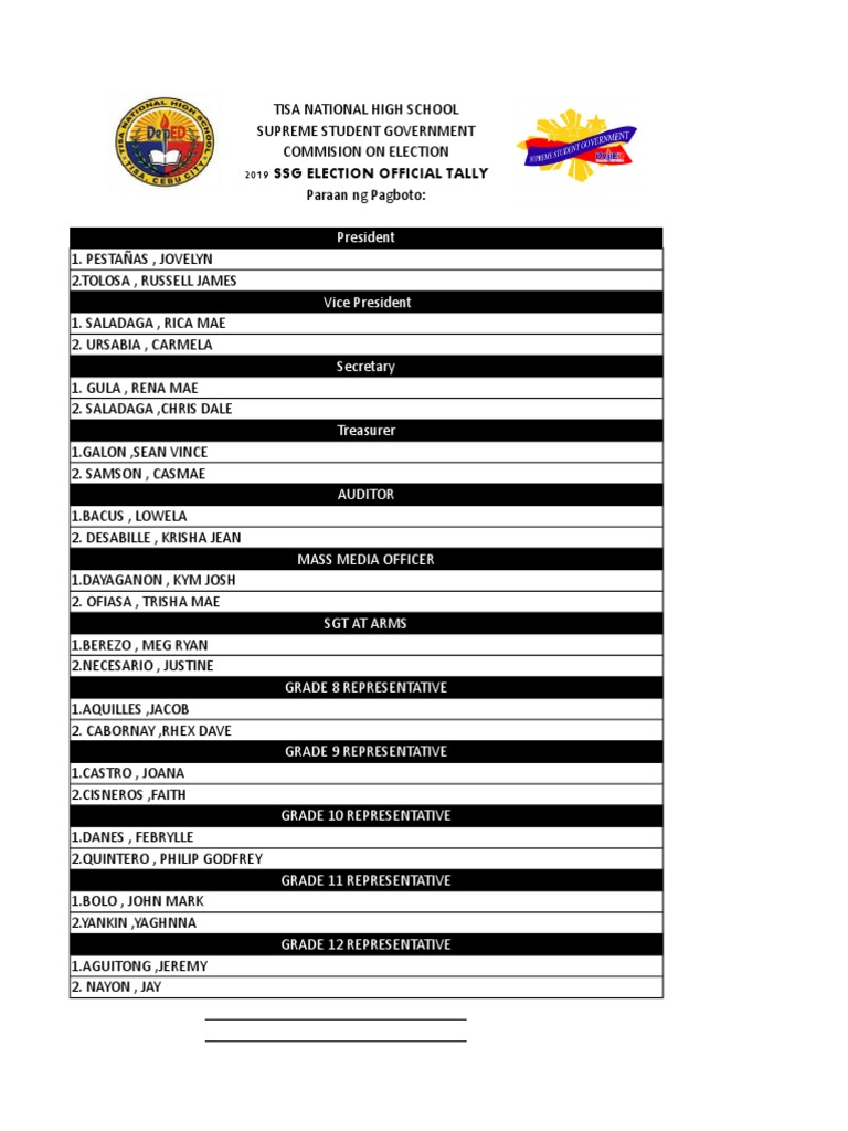 2019 SSG Election Official Tally: President | PDF