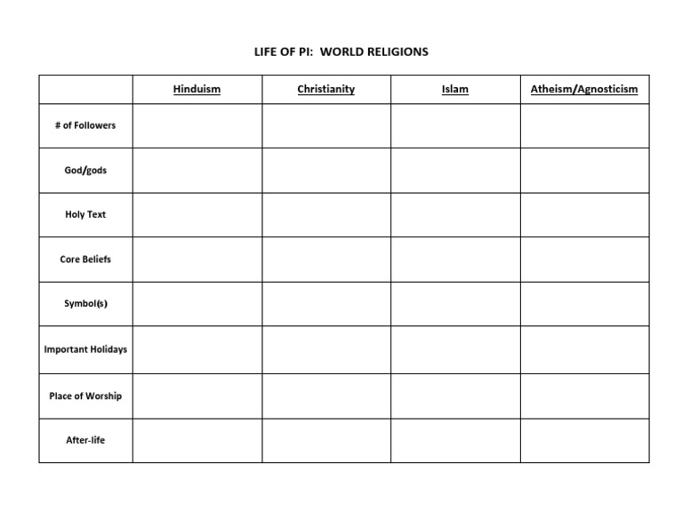 World Religions Comparison Chart | PDF