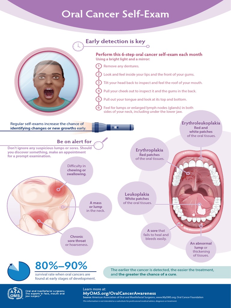 Early Detection Is Key: Oral Cancer Self-Exam | PDF | Cancer | Epidemiology