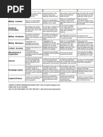 Restaurant Menu Rubric | PDF | Grammar | Symbols