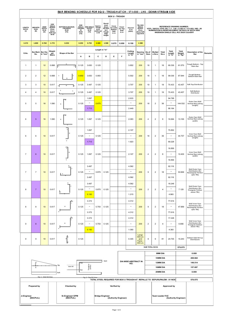 171+503 (WD-08) A3 - SQ U-Normal Wing Wall BBS - Cast In-Situ | PDF | Structural Engineering ...