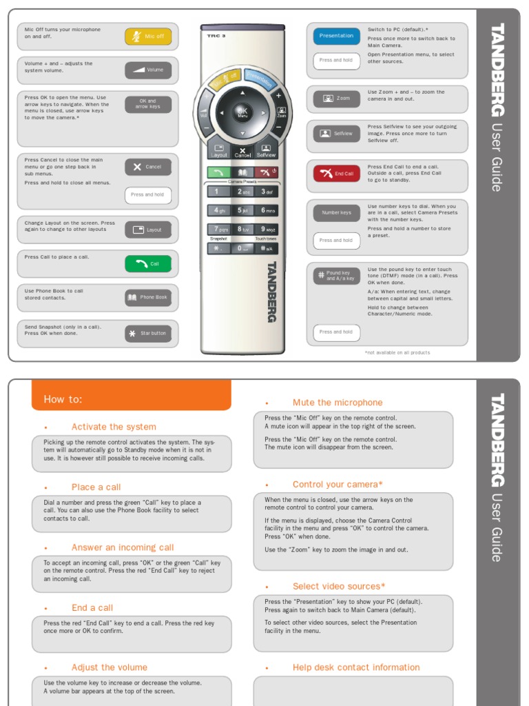 Tandberg trc3 Remote Control Quick Reference Guide | PDF | Menu ...