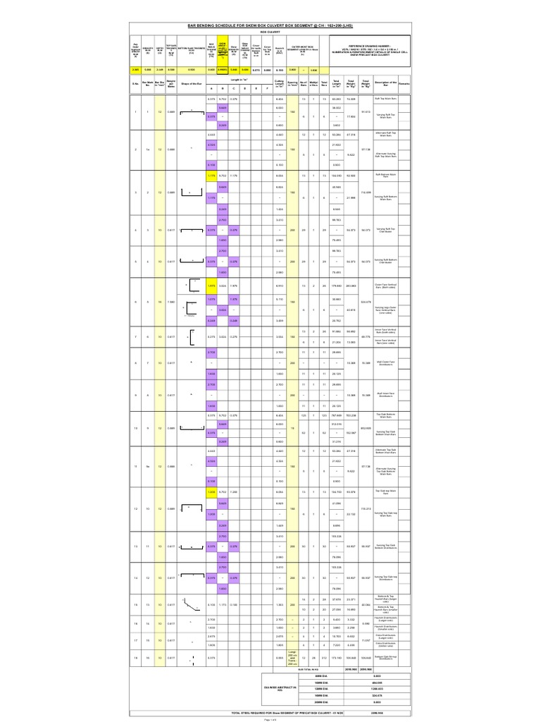 Bar Bending Schedule For Skew Box Culvert Box Segment at CH: 162+299 ...