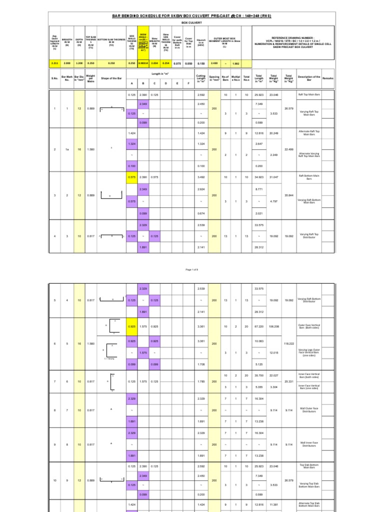 BC BBS - 149+249 PRECAST Skew Box Final | PDF | Metre | Precast Concrete