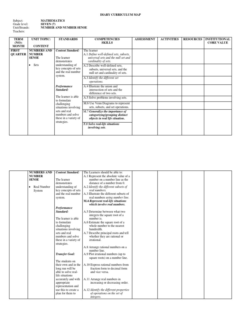 7th Grade Math Curriculum Map: Sets & Numbers | PDF | Rational Number ...