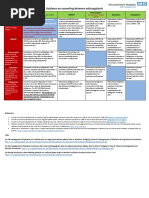 Warfarin Dosage and INR Guidelines | PDF