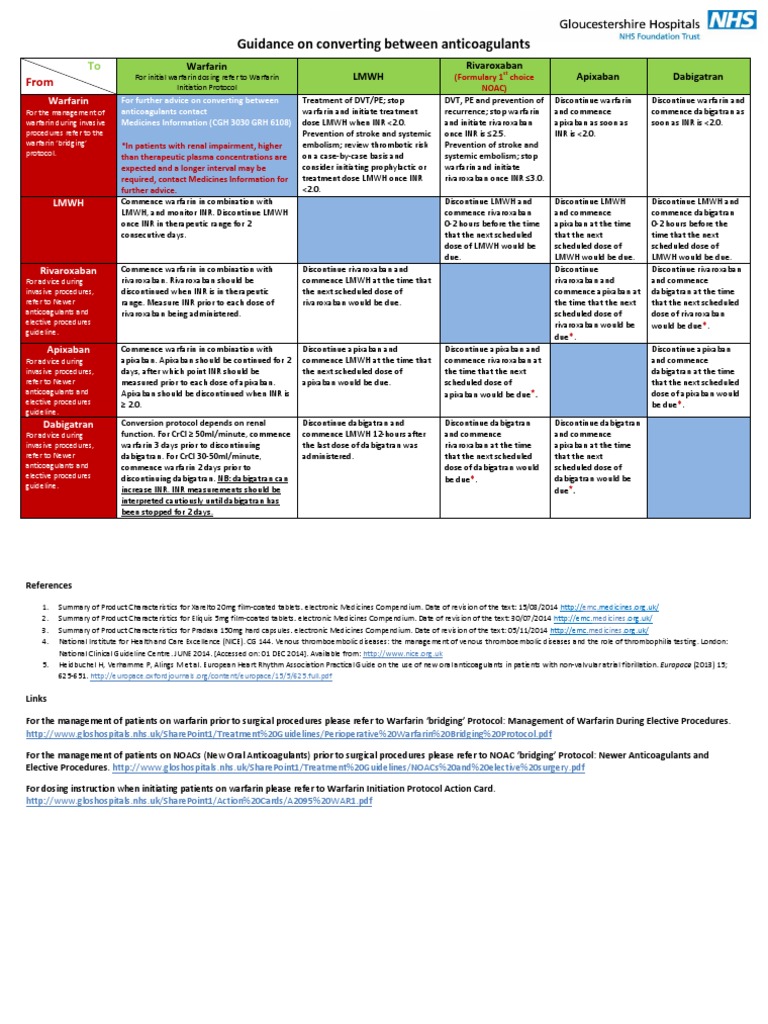Switching Between Anticoagulants | PDF | Medical Procedures | Hematology