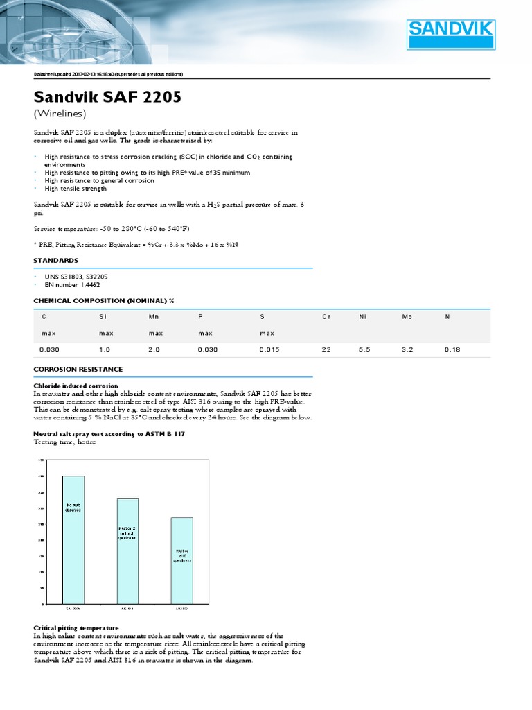 Sandvik Saf 2205 | PDF | Strength Of Materials | Corrosion