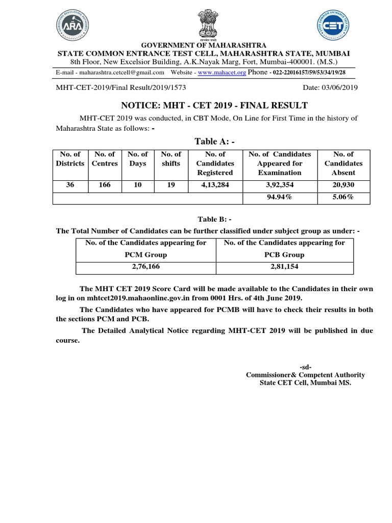 MHT CET 2019 Final Result Announcement | PDF