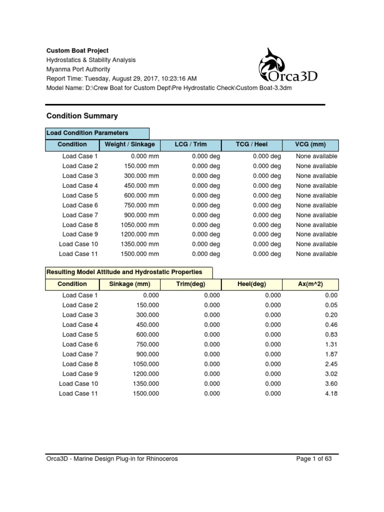 Hydrostatics & Stability Report | PDF | Hull (Watercraft) | Buoyancy