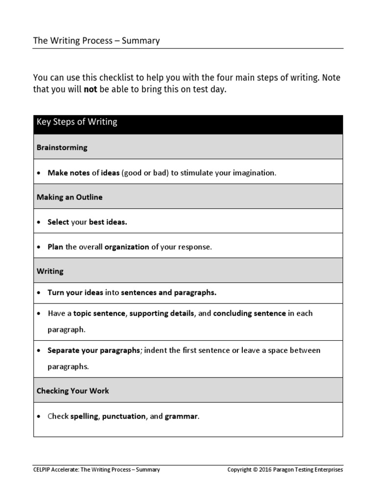 The Writing Process - Summary: Key Steps of Writing | PDF