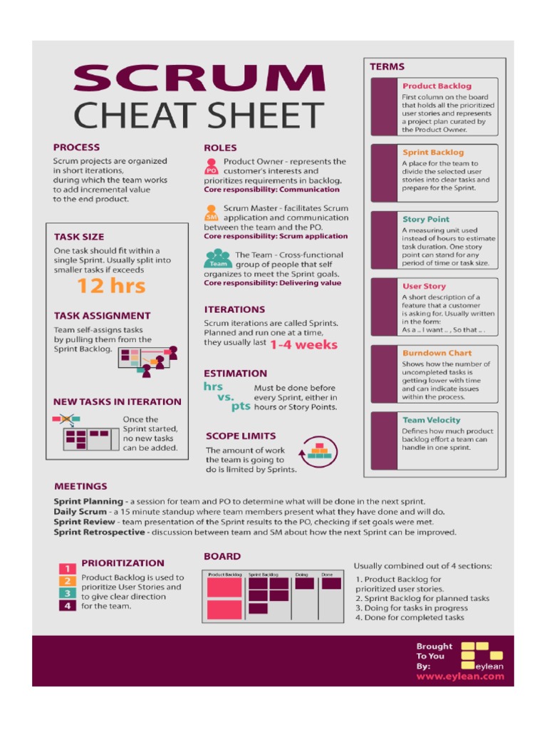 Scrum Cheat Sheet PDF | PDF